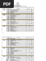 BBA WIL Logbook Human Resource Management | PDF | Learning | Employment