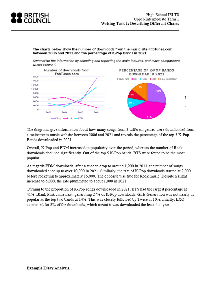 03 Essay Analysis & Grammar Gap Fill | PDF | Languages | Foreign Language Studies