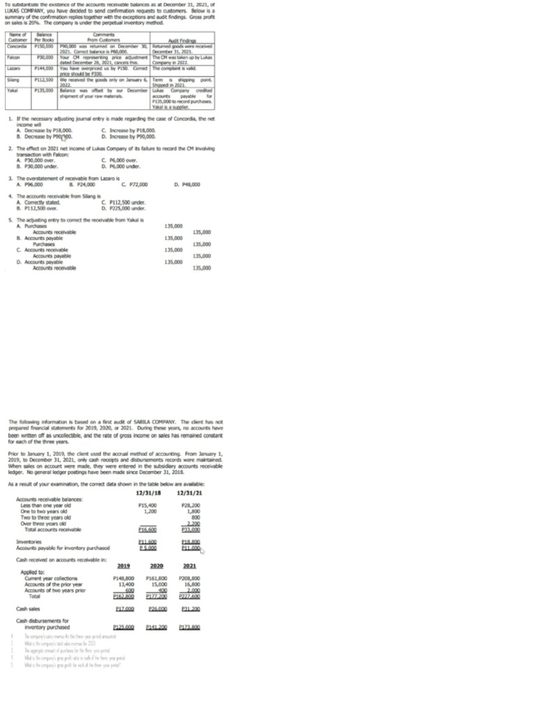 Audprob Receivables Problems | PDF