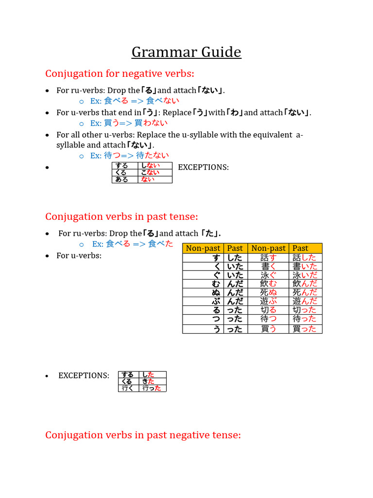 Grammar Guide | PDF | Verb | Grammatical Conjugation