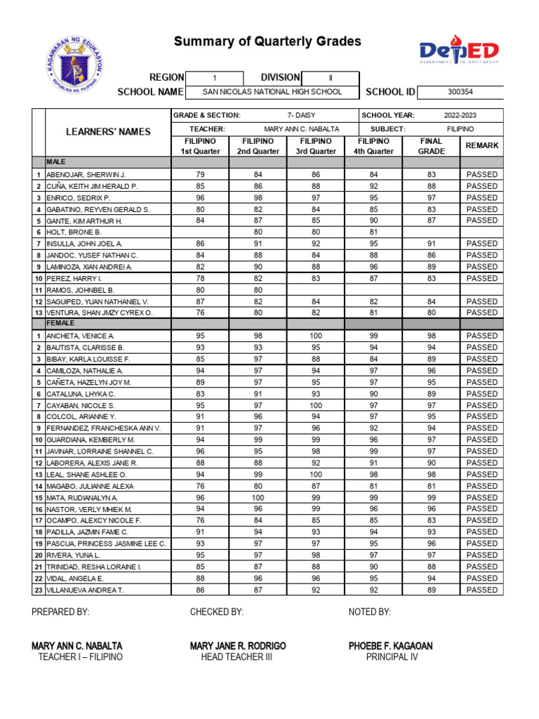Summary of Grades | PDF