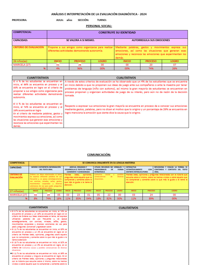 Análisis e Interpret. Eval. Diagn. | PDF | Las emociones | Evaluación