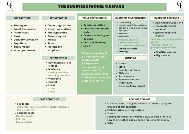 Green simple business model canvas poster | PDF | Clothing | Marketing
