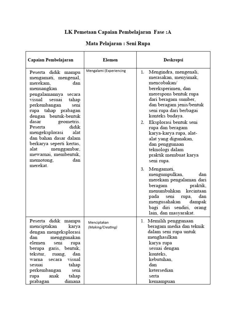 LK CP. Seni Rupa | PDF | Seni