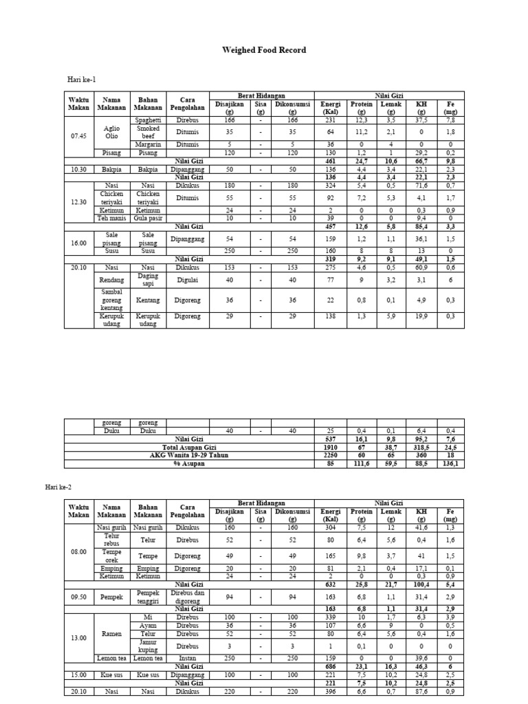Salsa Nandila - 0106523708 - Form Weighed Food Record | PDF