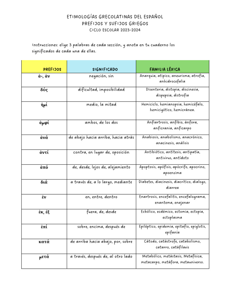 Prefijos y Sufijos Griegos | PDF | Ciencia y matemáticas