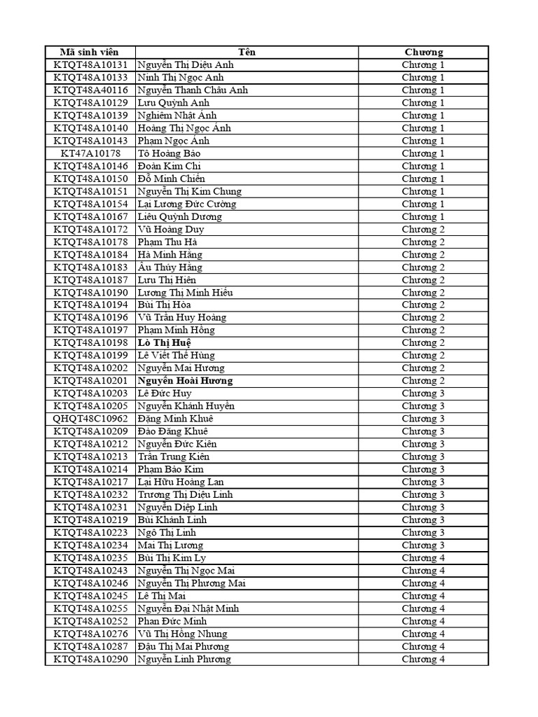 Tóm tắt Case Study Thứ 6 ca 4 | PDF