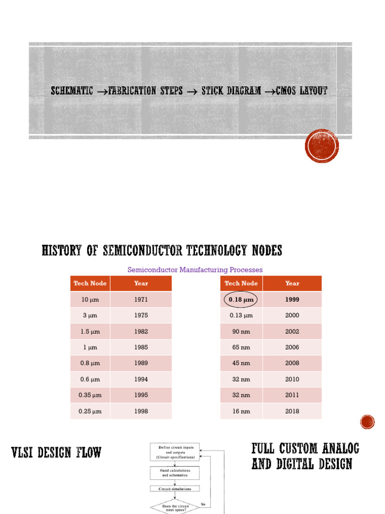 Lecture 24 and 25 SP24 LAYOUT | PDF | Semiconductor Device Fabrication ...