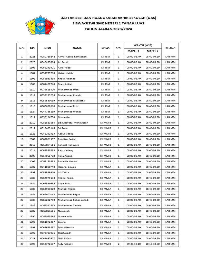 Daftar Sesi Dan Ruang Ujian Uas Tahun 2024 | PDF