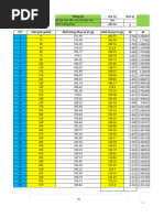 Distribusi Nilai R Signifikansi 5% Dan 1%: Tabel | PDF