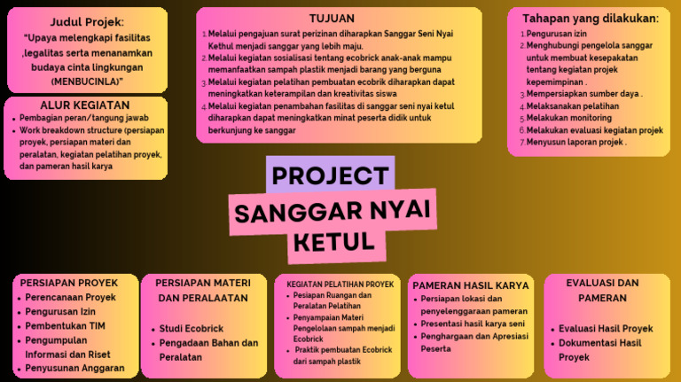 5.1 Mind Map Berisi Kerangka Rencana Projek | PDF