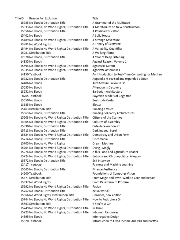 Document Title Distribution List | PDF | Religion & Spirituality