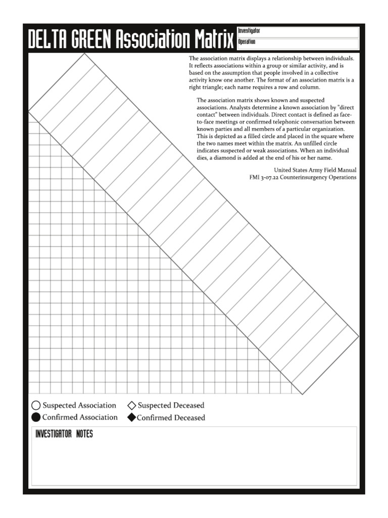 Delta Green - Association Matrix | PDF | Computers | Technology ...