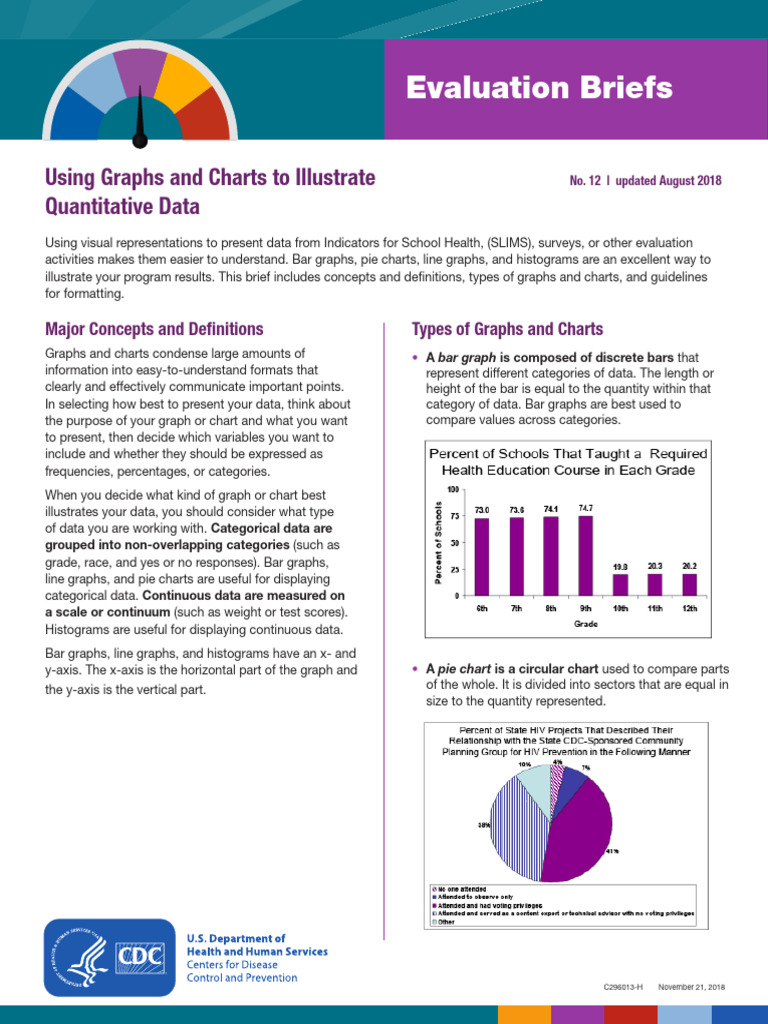 Using Graphs and Charts To Illustrate Quantitative Data | PDF | Chart ...