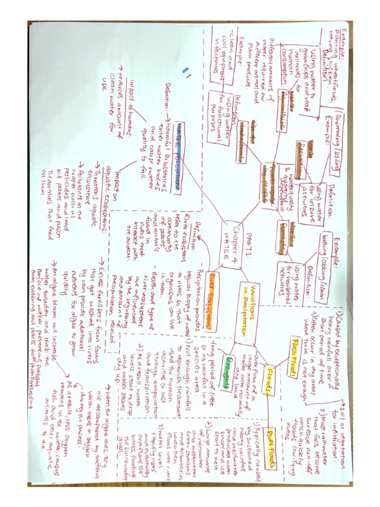 Sec 1 Chapter 4 - Water Mind Map | PDF