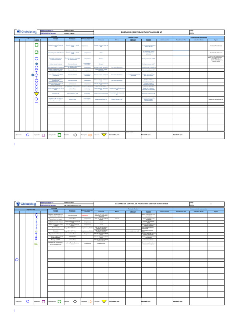 Diagramas Control de Procesos | PDF