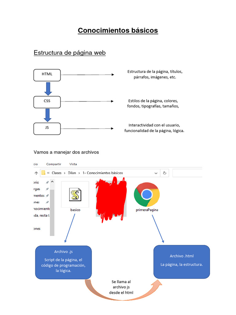 Fundamentos de HTML, CSS y JS | PDF | HTML | Lenguaje de programación