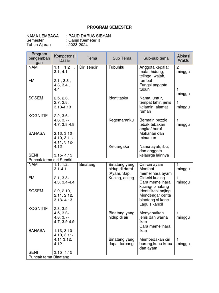3.1 Standar Proses Point 1 Prosem | PDF