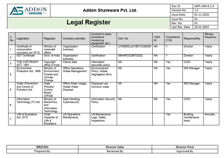 ASPL-IMS-6.1.5 Legal Register | PDF | Waste Management | Environmental ...