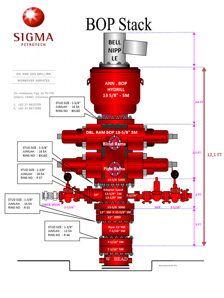 Stack BOP Lengkap 02 | PDF