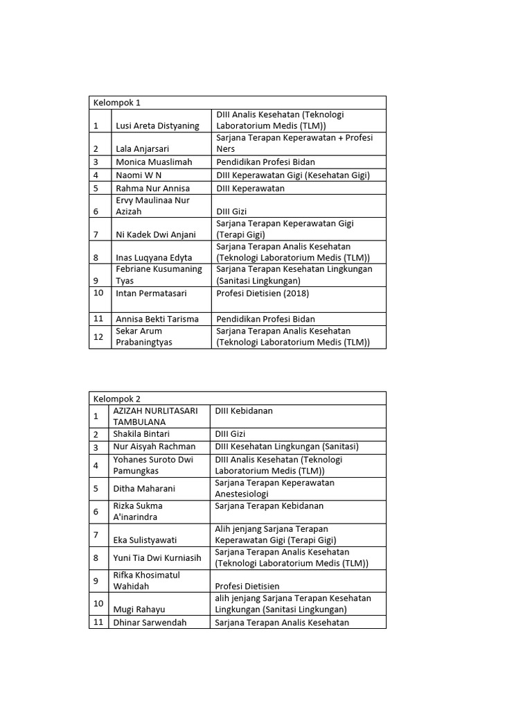2807-Kelompok MABA | PDF | Kesehatan Holistik