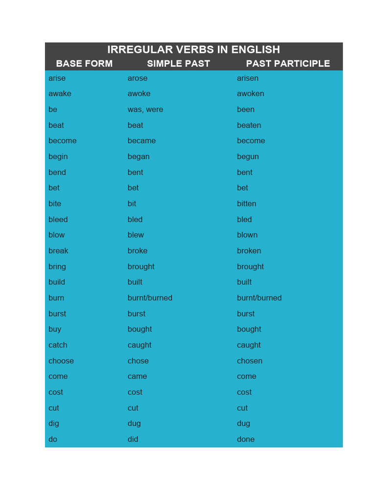 Irregular Verbs in English | PDF | Foreign Language Studies