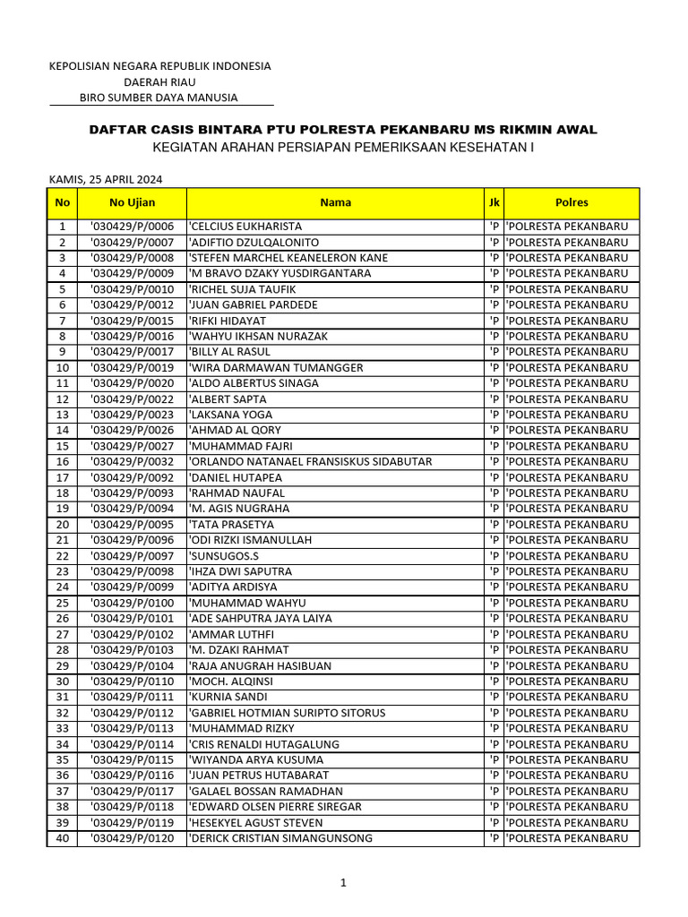 Casis Ba Ptu Polresta Pekanbaru | PDF