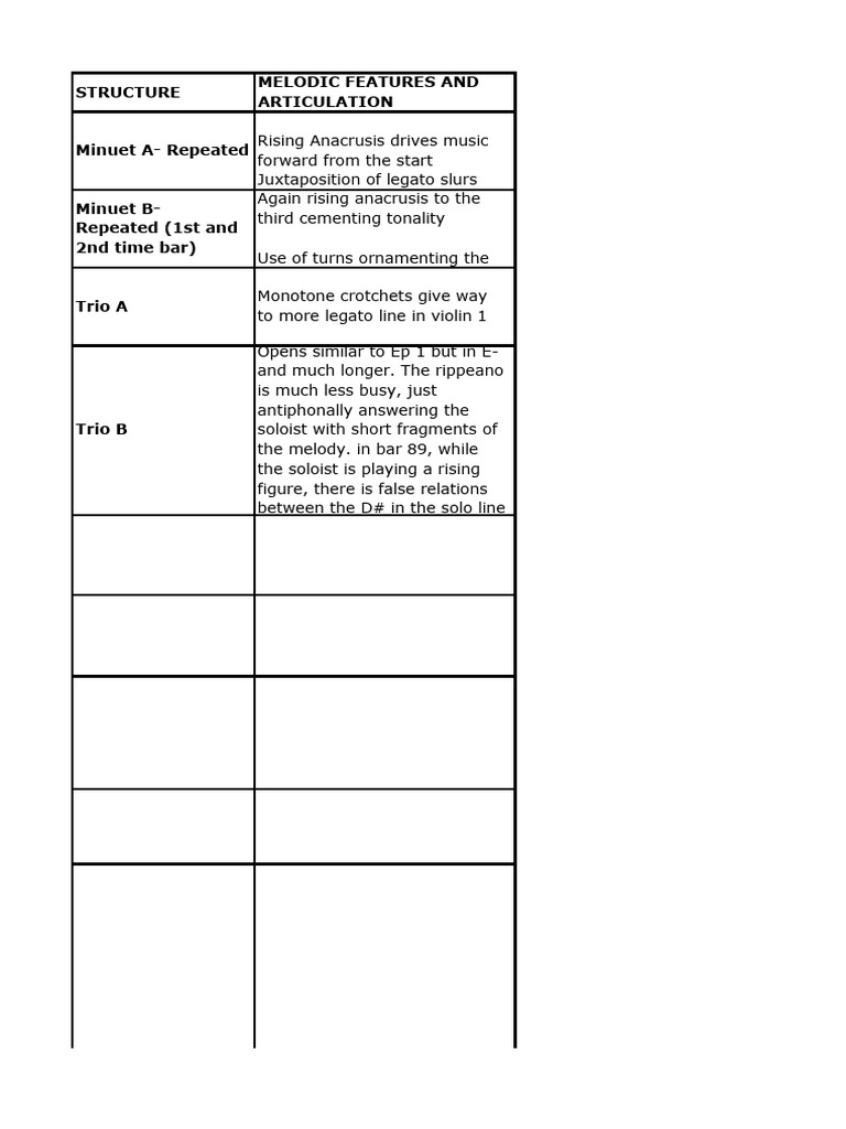 Bach and Haydn Analysis Table | PDF | Tempo | Musical Compositions