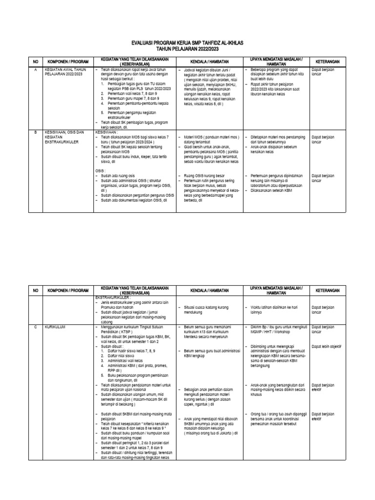 Evaluasi Program | PDF