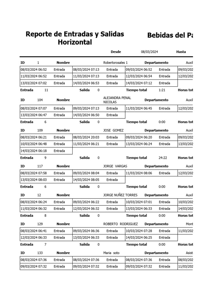 In Out Horizontal Report | PDF