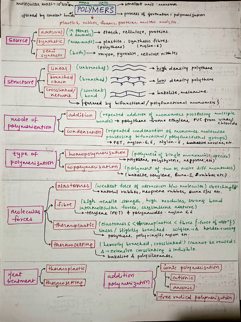 Polymers Short Notes | PDF