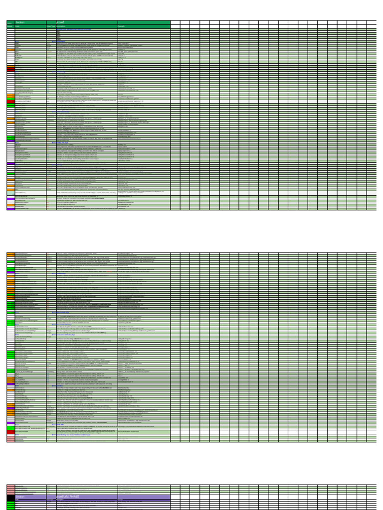 Rusted Warfare Beta Modding Reference - 1.15 | PDF | Boolean Data Type | Computer Programming