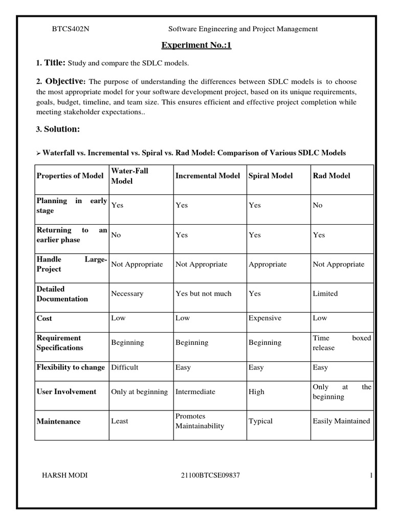Harsh Sepm Pratical File | PDF | Software Development Process | Unified ...