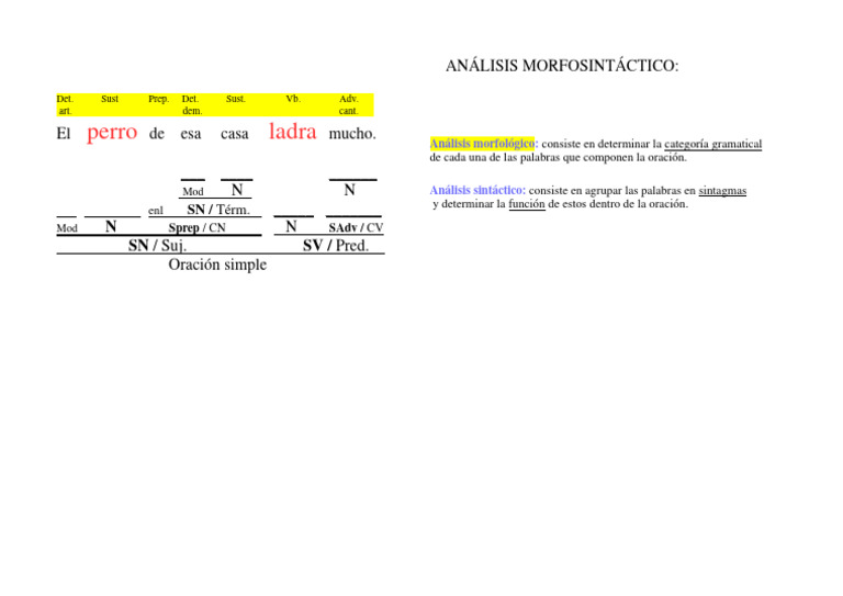 04 - Análisis Morfosintáctico - Introducción | PDF