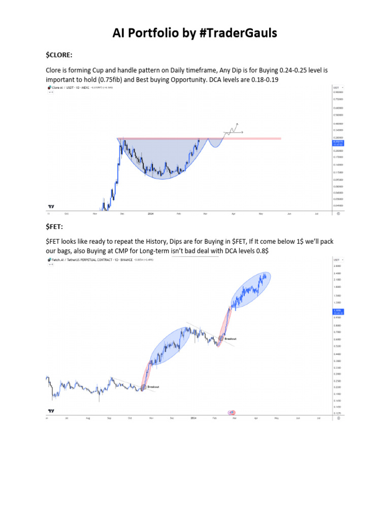 AI Portfolio by #TraderGauls | PDF | Securities (Finance) | Investments ...