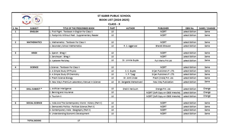 Book List 2024-2025 (Class X) | PDF | Science