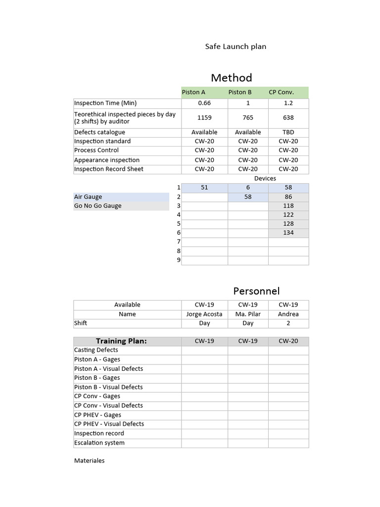Planeación Safe Launch | PDF | Quality
