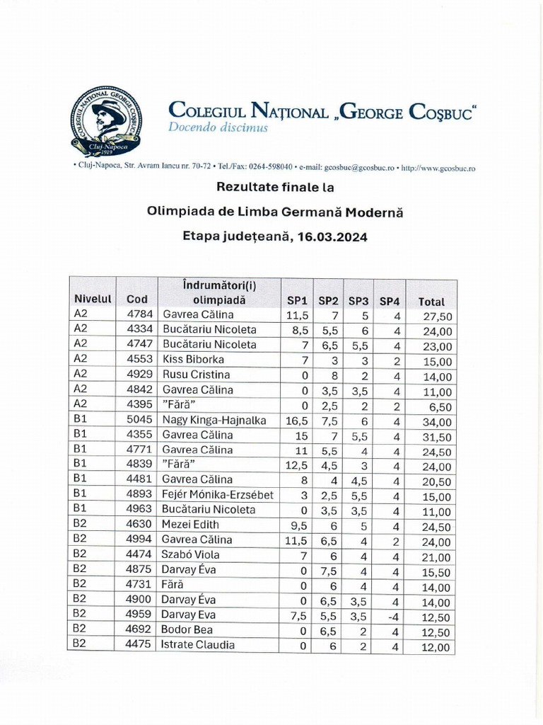 Rezultate Finale 2024 | PDF