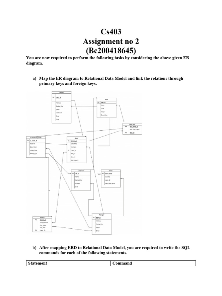 Cs403 Assignment No 2 | PDF | Teaching Methods & Materials