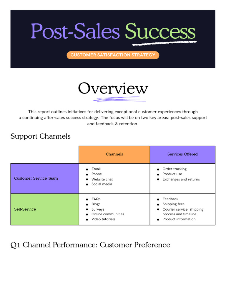 Post-Sales Strategy Doc - 20240508 - 131445 - 0000 | PDF | Social Media ...