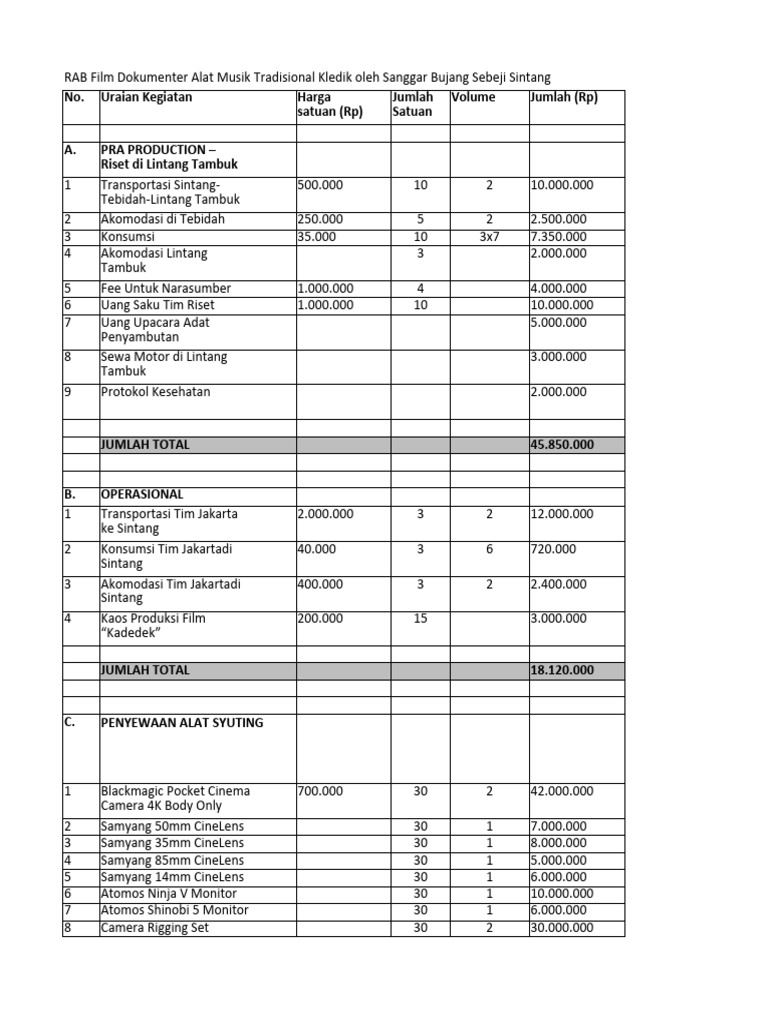 RAB Dokumenter Kledi Draft 3 | PDF