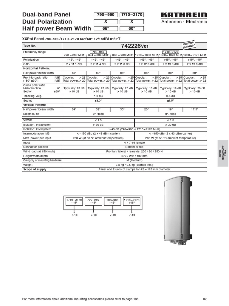 Dual-Band Panel Dual Polarization Half-Power Beam Width 742226 ...