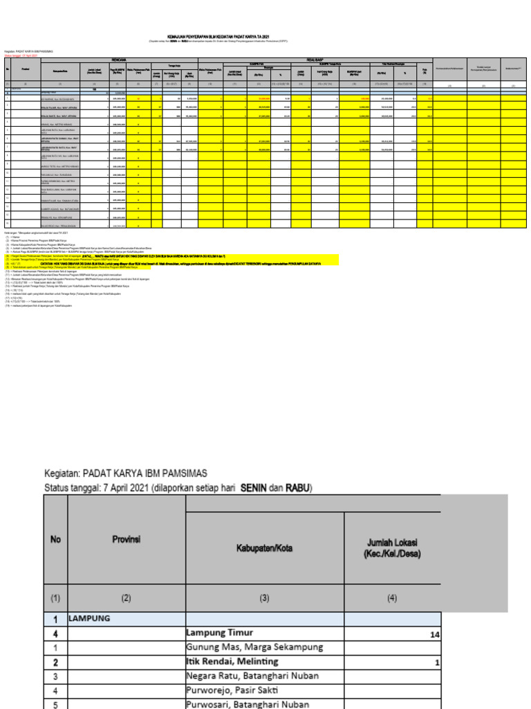 Lampung - Form Tim 1 - Kemajuan Penyerapan BLM Kegiatan Padat Karya Ta ...