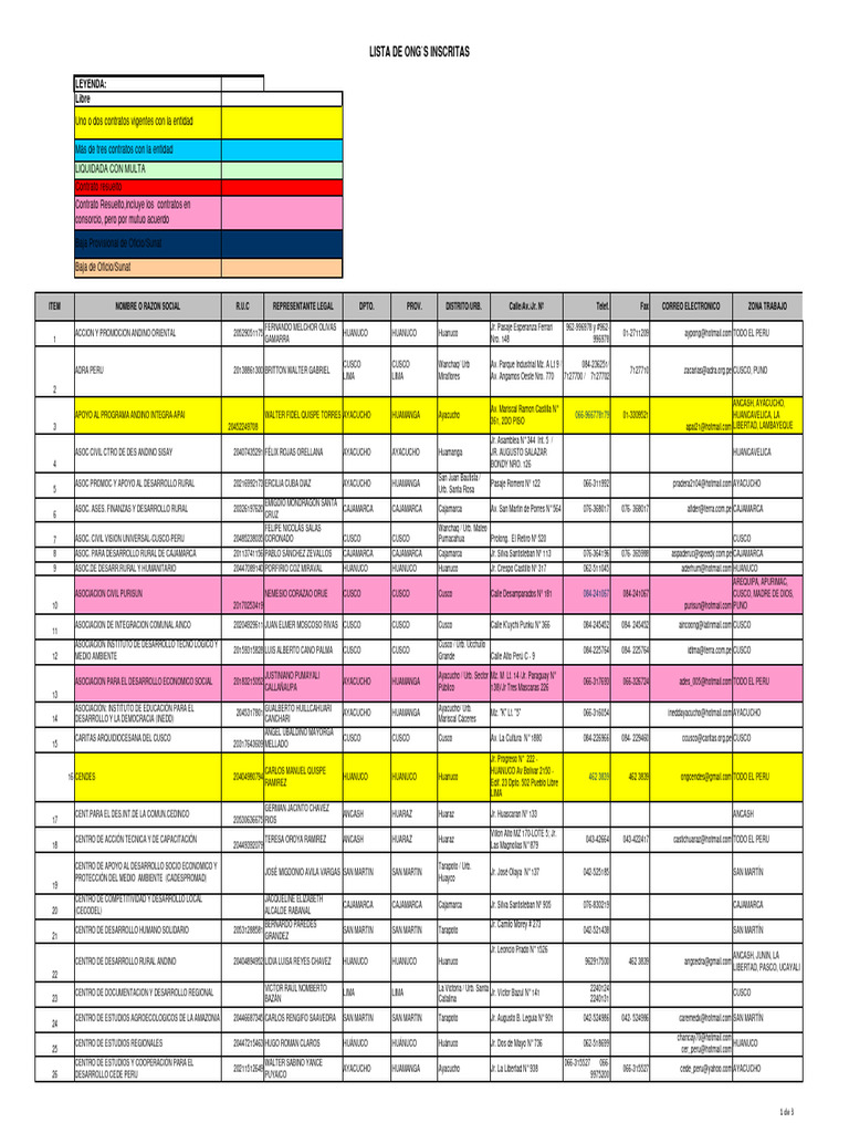 Lista de ONGs en Perú | PDF | Perú