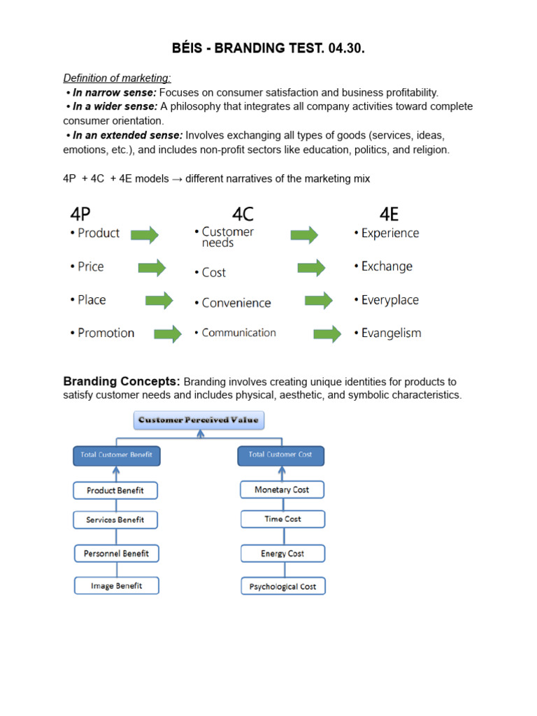 BEIS Branding Test | Download Free PDF | Brand | Marketing