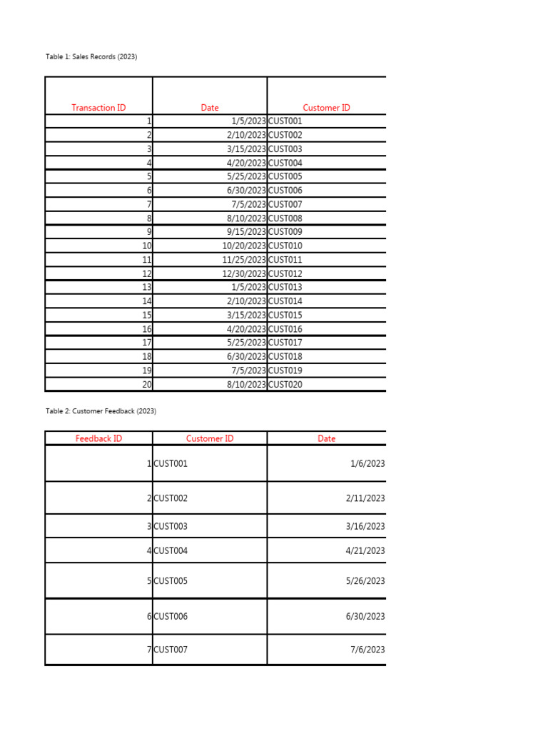 raw-data | PDF | I Phone | Analytics