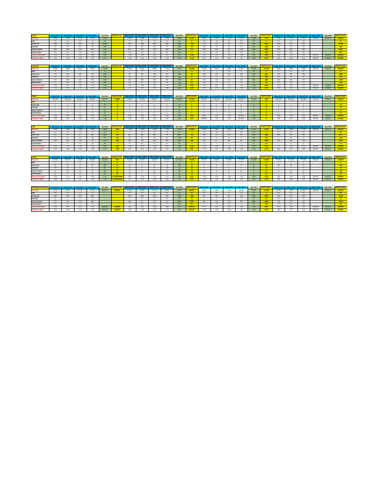 Sky Tellers' 4P Top Sheet | PDF