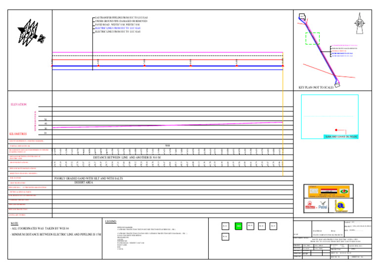 Gas Transfer Pipeline From Suc To Luc/Gas Under Ground Pipe (Damaged or ...