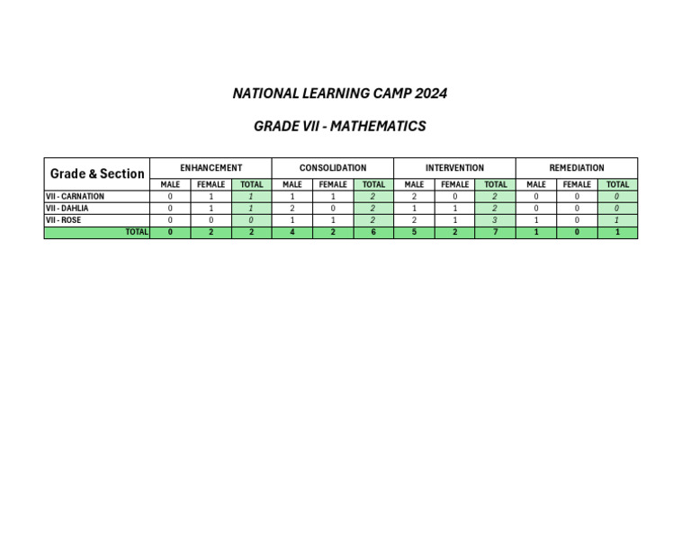 NLC 2024 Grade 7-Mathematics Count | PDF