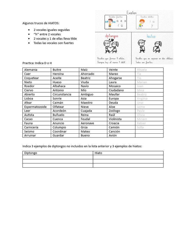 Trucos y Práctica de Hiatos y Diptongos | PDF
